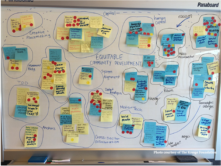 New Systems Thinking Tool: Trend Mapping - FSG